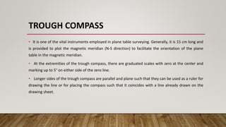 plane Table surveing.pptx