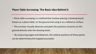 plane Table surveing.pptx