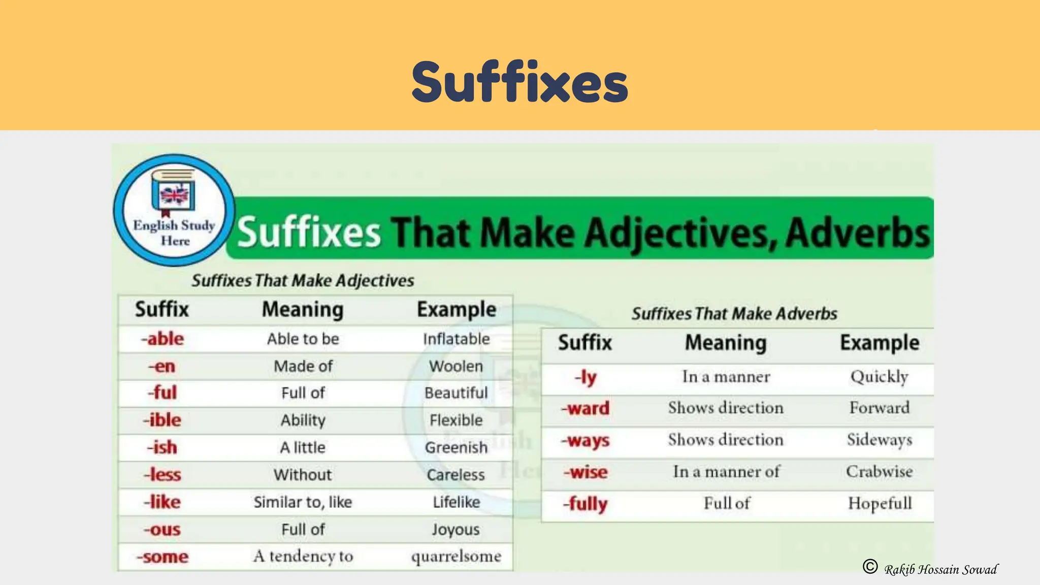 Important grammar rules of adjective and adverb | PPT