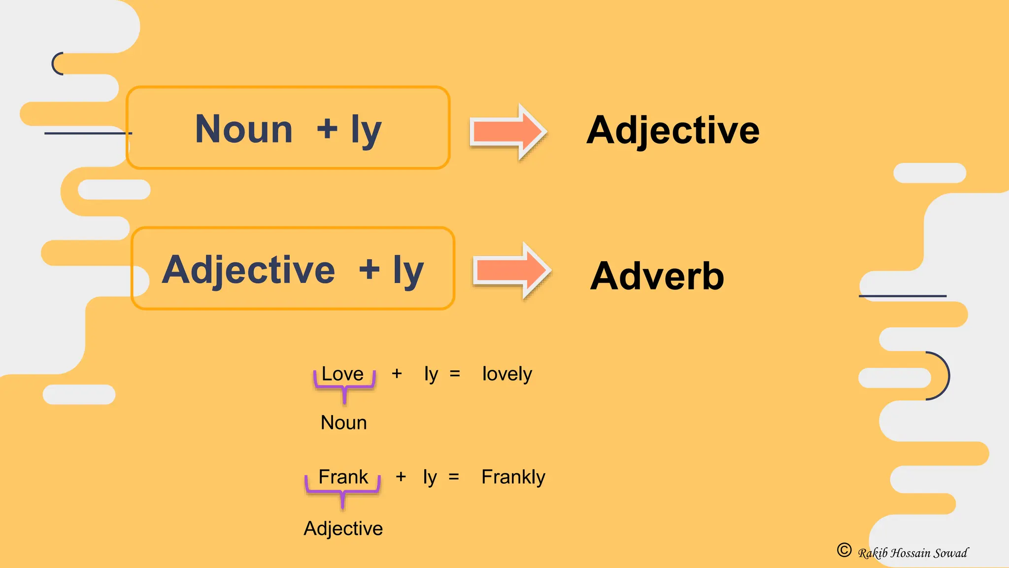 Important grammar rules of adjective and adverb | PPT