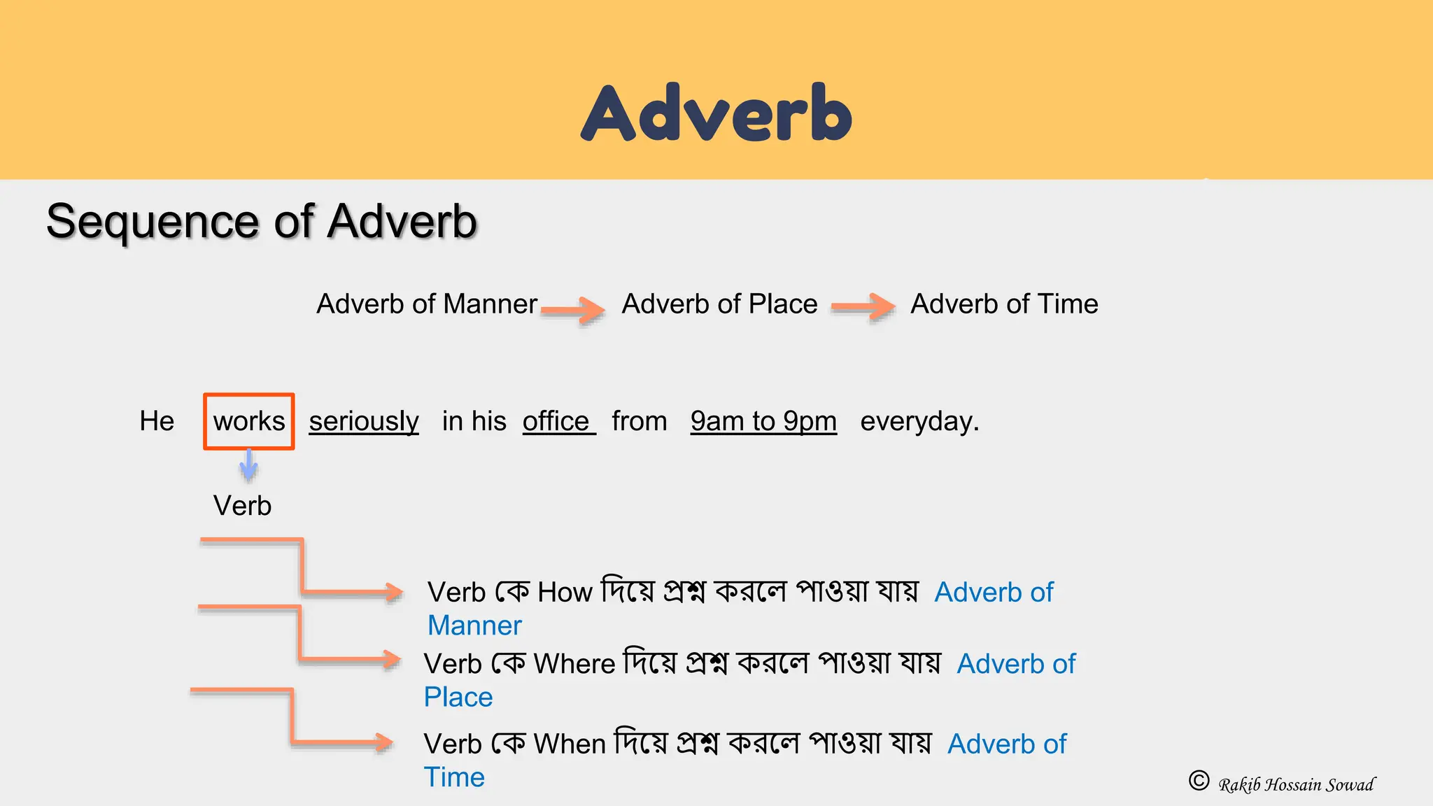 Important grammar rules of adjective and adverb | PPT