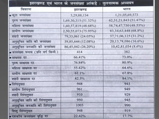Lecture-03 झारखण्ड का सामान्य परिचय.pptx