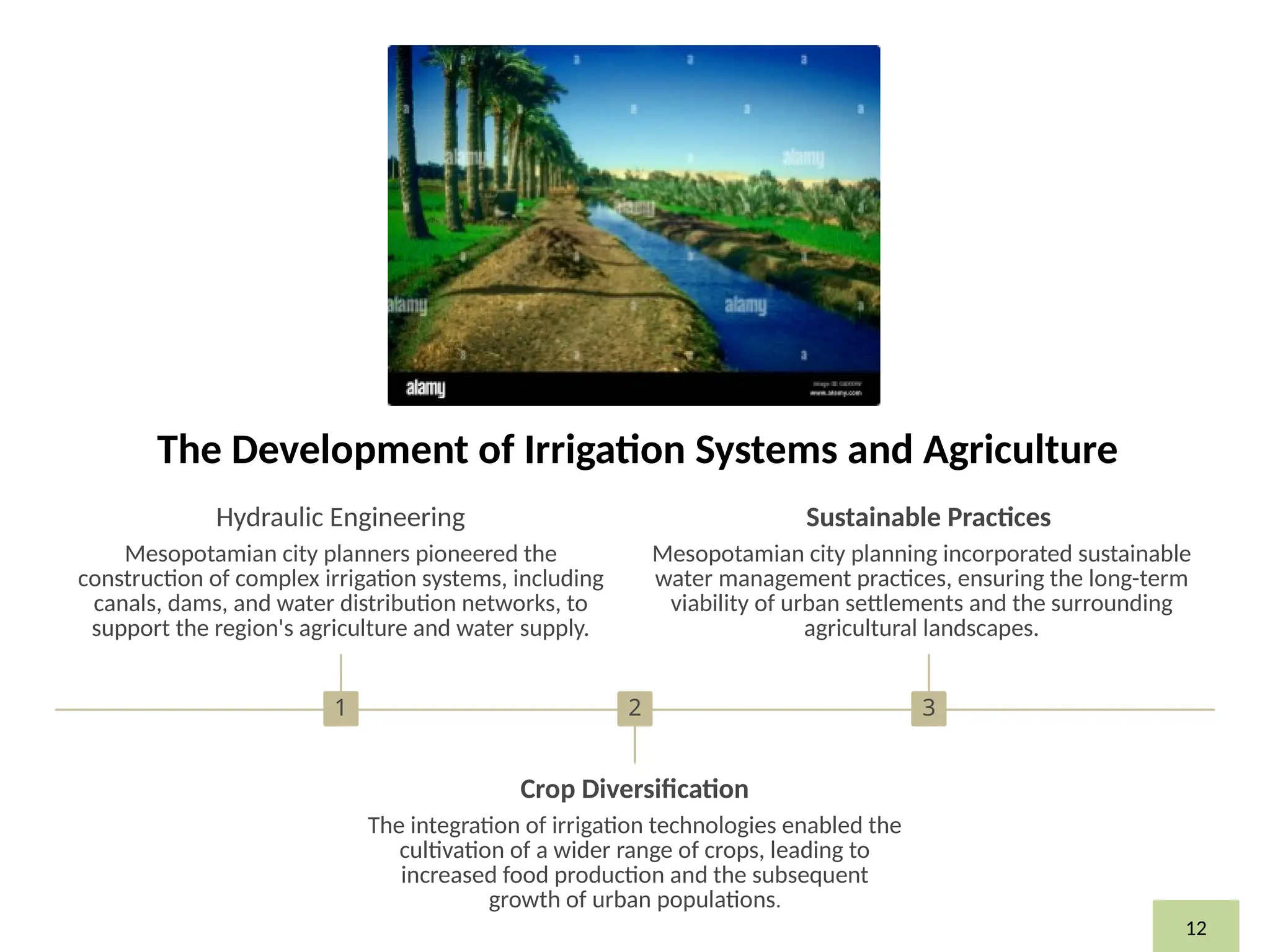 Lecture-03-Ancient cities of Mesopotamia, Indus Vally and Eygpt 15-10 ...