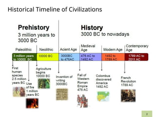 Lecture-03-Ancient cities of Mesopotamia, Indus Vally and Eygpt 15-10 ...