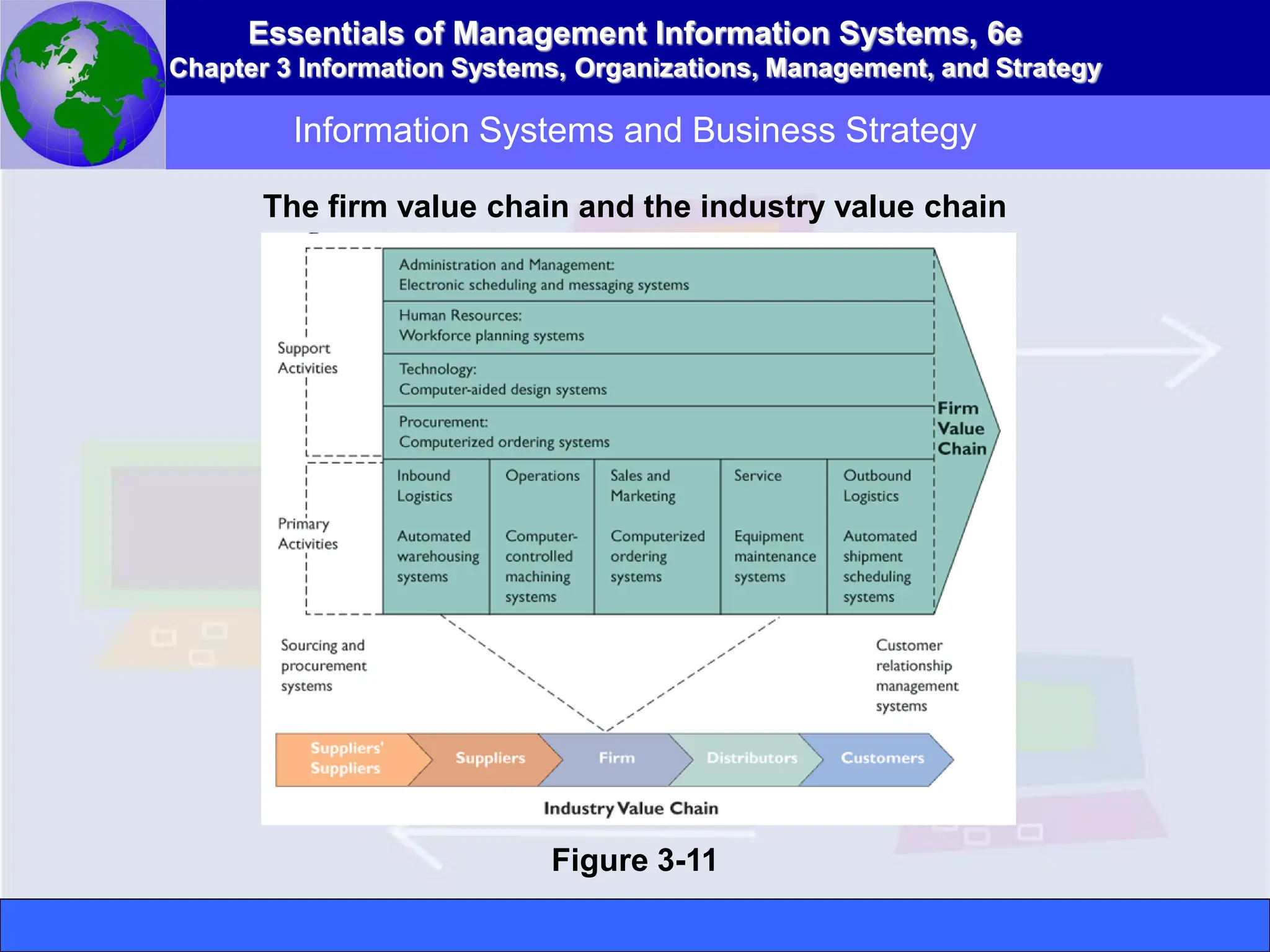 Essentials of Management Information Systems | PDF