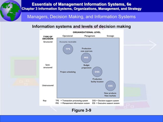Essentials of Management Information Systems | PPT