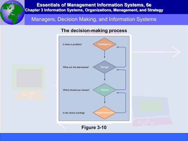 Essentials of Management Information Systems | PDF | Business ...