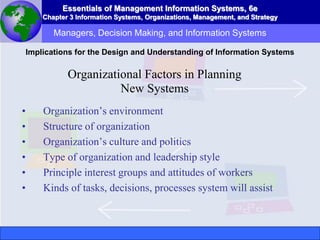 Essentials of Management Information Systems | PDF