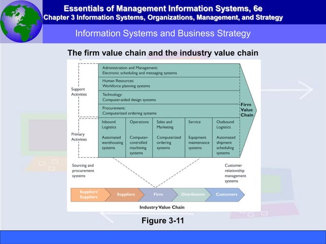 Essentials of Management Information Systems | PDF | Business ...