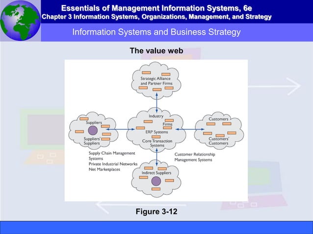 Essentials of Management Information Systems | PDF | Business ...