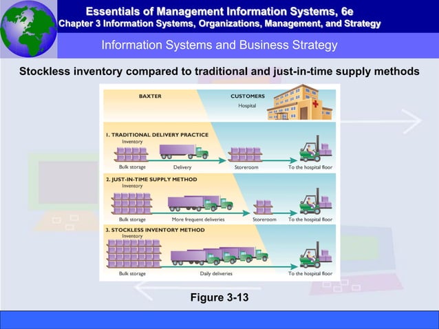 Essentials of Management Information Systems | PDF | Business ...