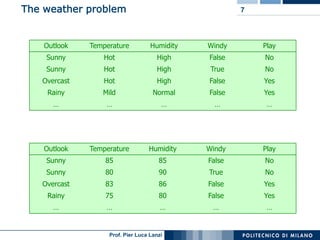 Lecture 03 Data Representation | PDF | Databases | Computer Software and Applications