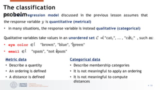 Logistic-regression-Supervised-MachineLearning.pptx