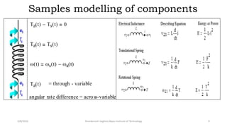 Lecture 03-modelling of systems | PPT
