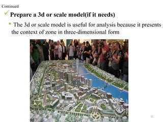 Lecture-03-The main elements of Urban Design.pptx