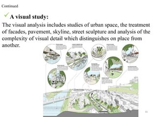 Lecture-03-The main elements of Urban Design.pptx