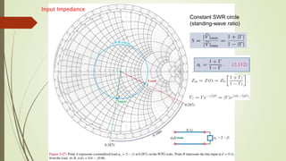 Smith Chart by YEASIN NEWAJ | PPTX