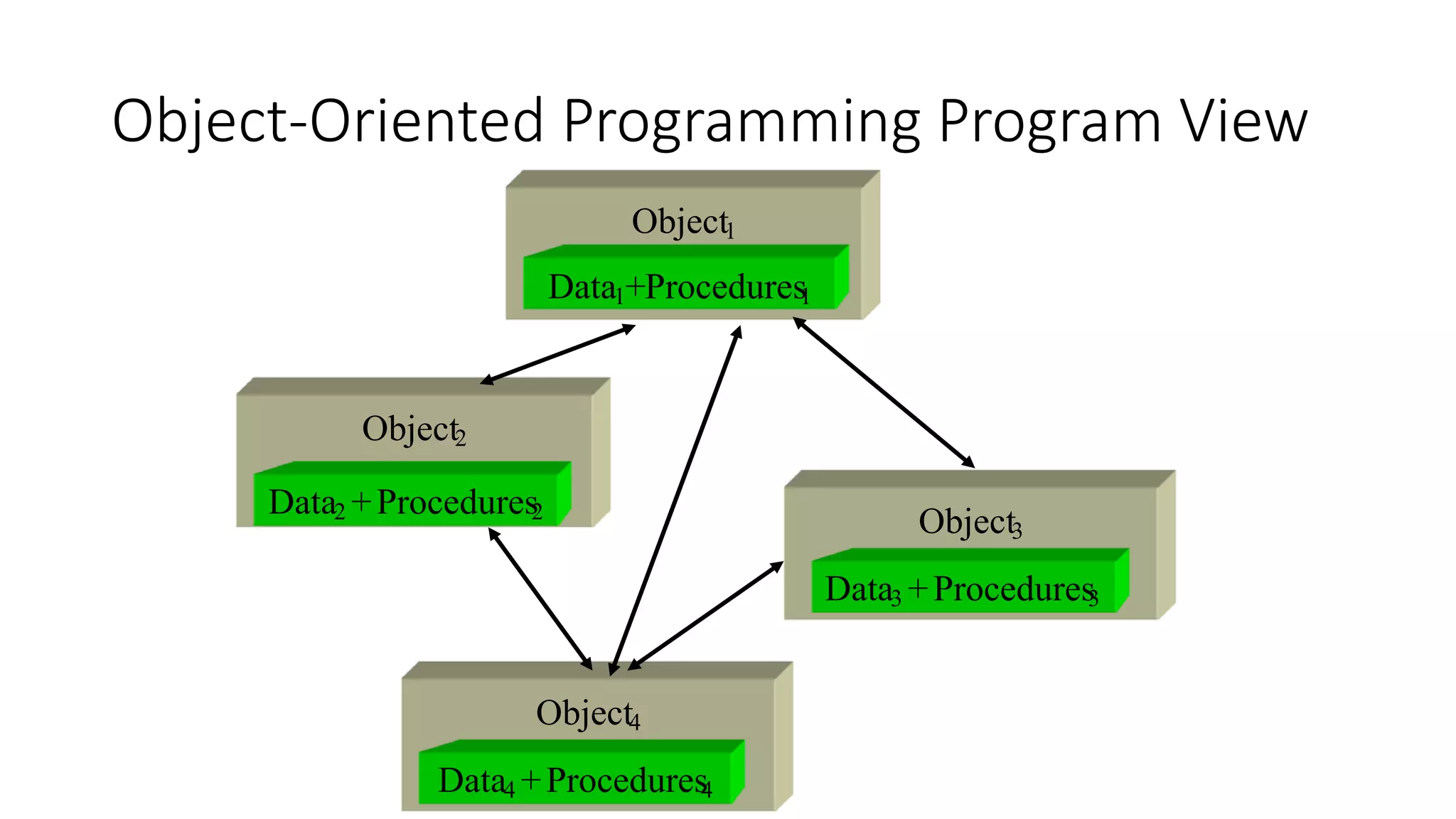 [OOP - Lec 03] Programming Paradigms | PPTX