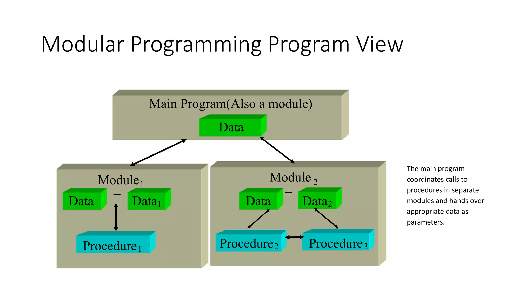 [OOP - Lec 03] Programming Paradigms | PPTX