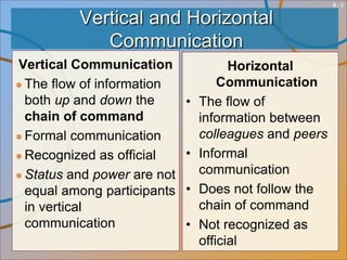 Lecture 03 typles of communication in organization | PPT