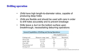lecture-04-drilling_-_dr_saqib_2018.pdf