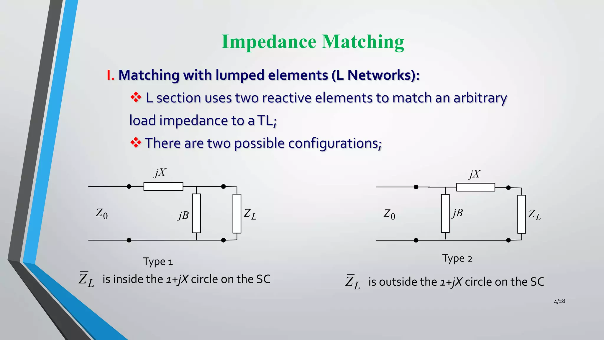 Impedance Matching by YEASIN NEWAJ | PPTX