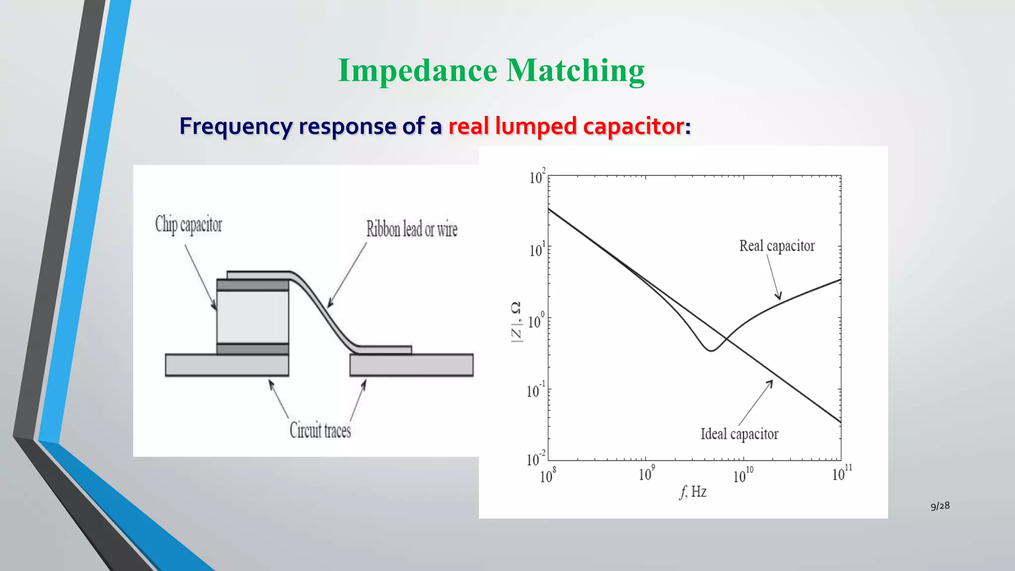 Impedance Matching by YEASIN NEWAJ | PPTX