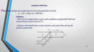 Impedance Matching by YEASIN NEWAJ | PPTX
