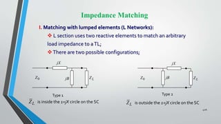 Impedance Matching by YEASIN NEWAJ | PPTX