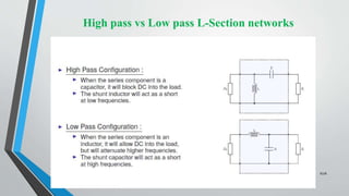 Impedance Matching by YEASIN NEWAJ | PPTX