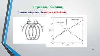 Impedance Matching by YEASIN NEWAJ | PPTX