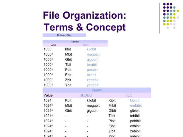 Lecture 04 data resource management | PPT