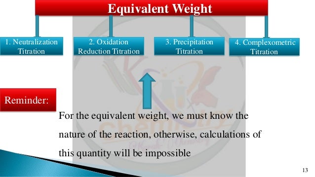 Lecture-04 Different Units of Concentration; Normality and Equivalent ...