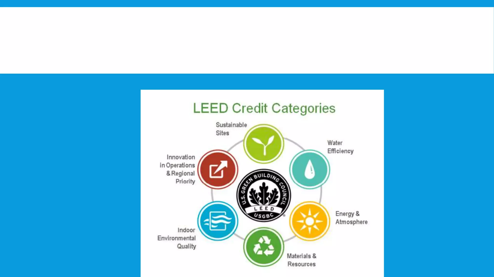 Lecture 04 green buildings & leed | PPTX | Green Solutions | Business