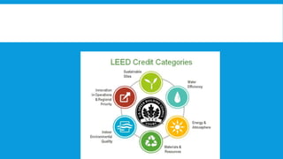 Lecture 04 green buildings & leed | PPTX | Green Solutions | Business