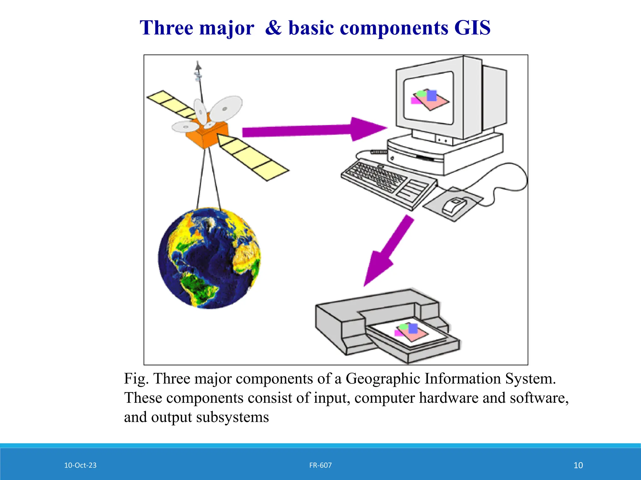 Lecture-04 Introduction to Geographic Information System.pdf