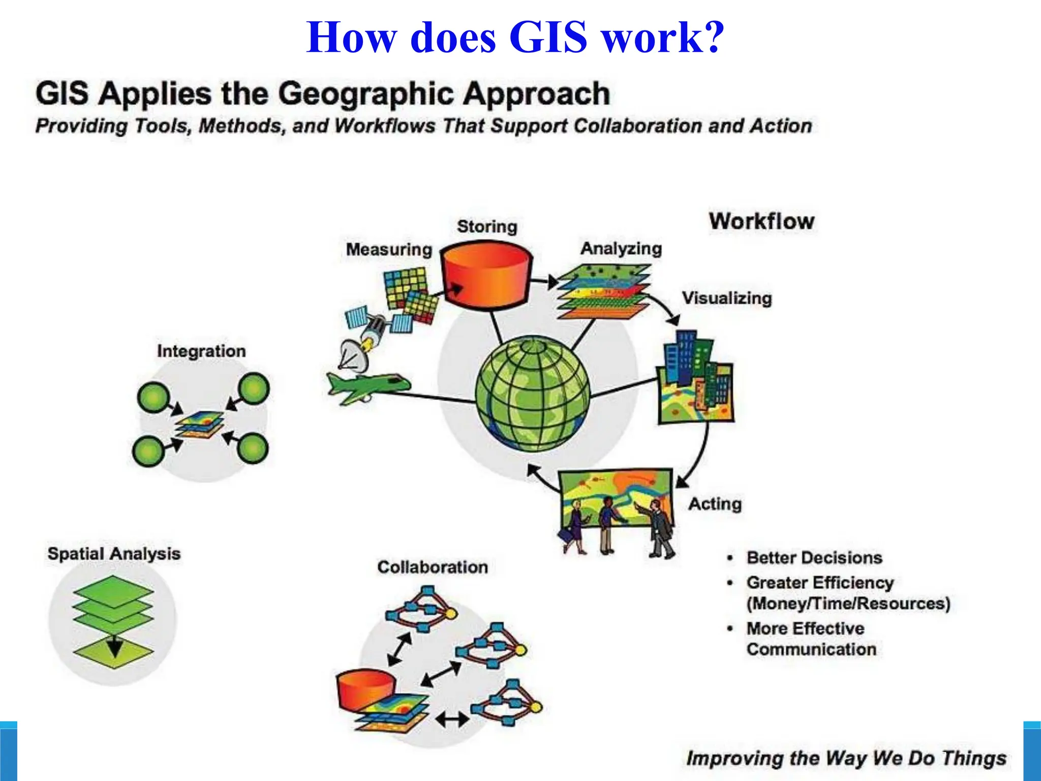 Lecture-04 Introduction to Geographic Information System.pdf | Free ...