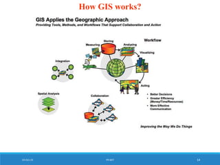 Lecture-04 Introduction to Geographic Information System.pdf