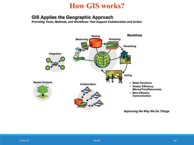 Lecture-04 Introduction to Geographic Information System.pdf