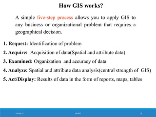 Lecture-04 Introduction to Geographic Information System.pdf
