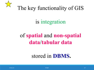 Lecture-04 Introduction to Geographic Information System.pdf