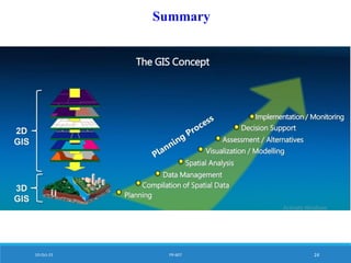 Lecture-04 Introduction to Geographic Information System.pdf