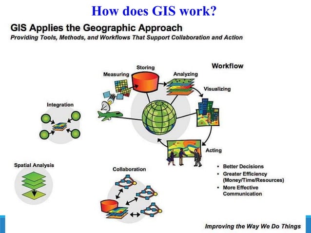 Lecture-04 Introduction to Geographic Information System.pdf