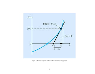 Lecture 04 newton-raphson, secant method etc | PDF