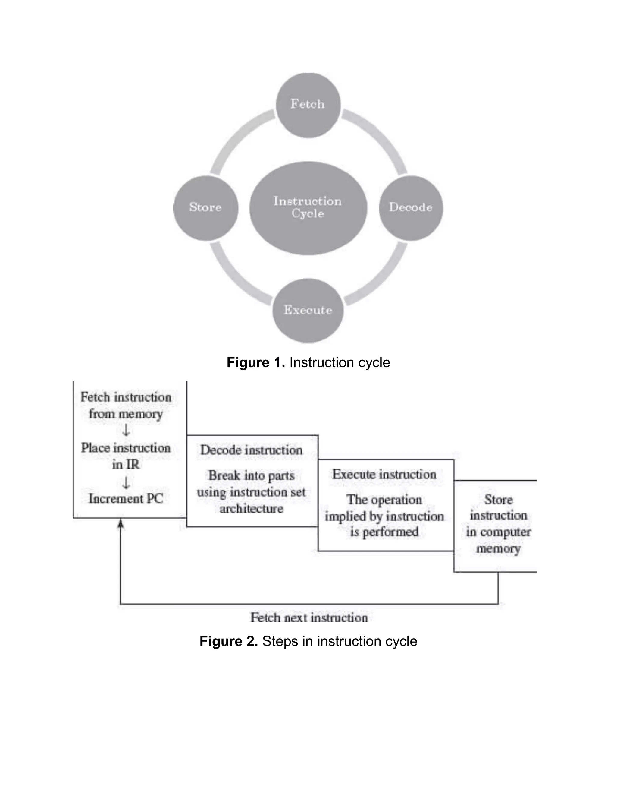 Instruction cycle of computer | PDF
