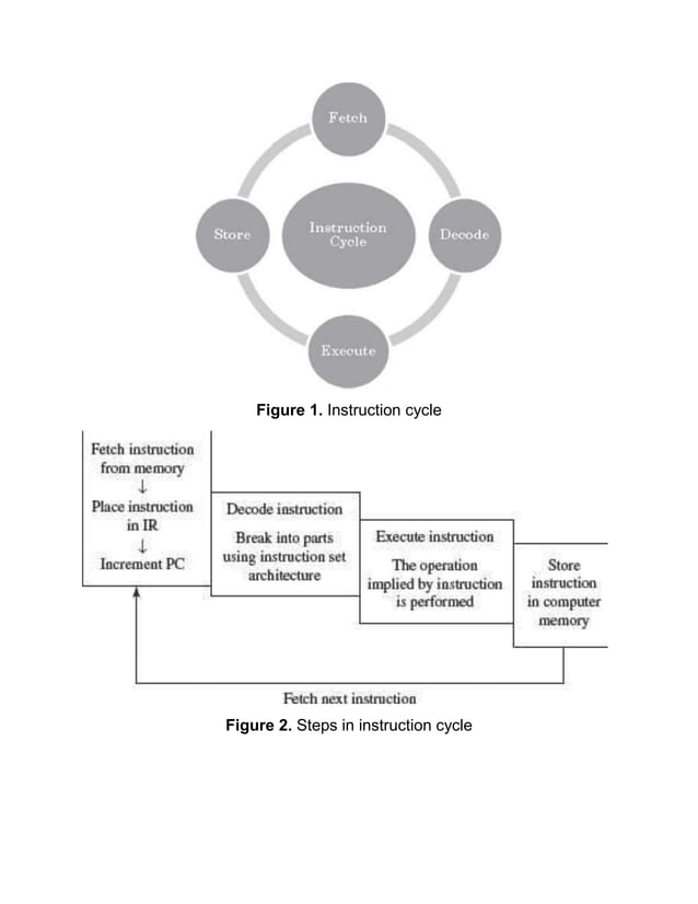 Instruction cycle of computer | PDF