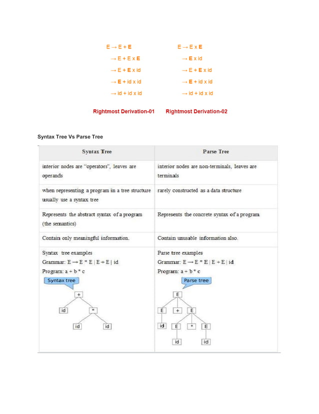 Parse Tree | PDF | Programming Languages | Computing