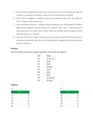 Association Rule Mining with Apriori Algorithm.pdf