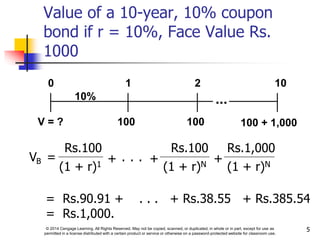 Lecture 05-bond valuation | PPTX