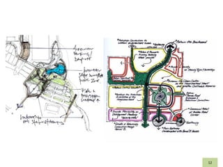 Lecture-05-Types of Plans, Standard Colors & Scale with Paper Size 28 ...